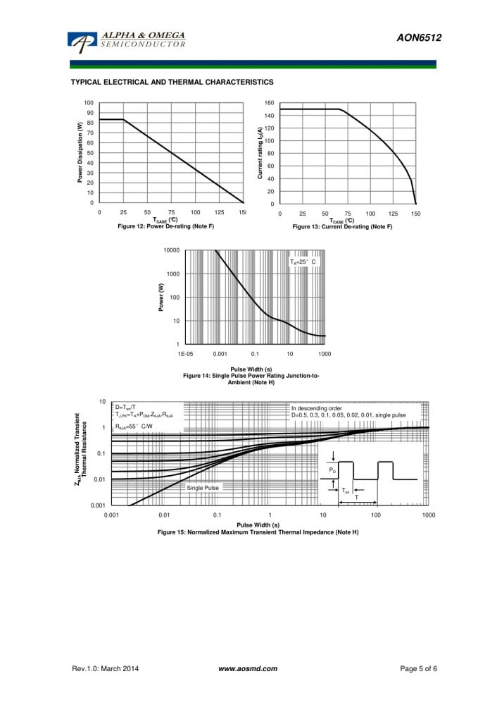 AON6512 datasheet page 5