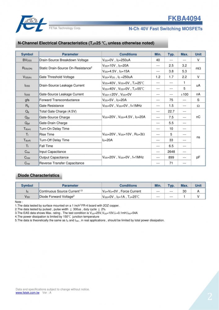 FKBA4094 datasheet page 2