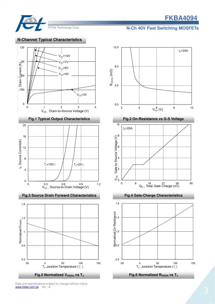 FKBA4094 datasheet page 3