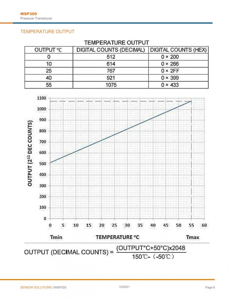 MSP300 datasheet page 6