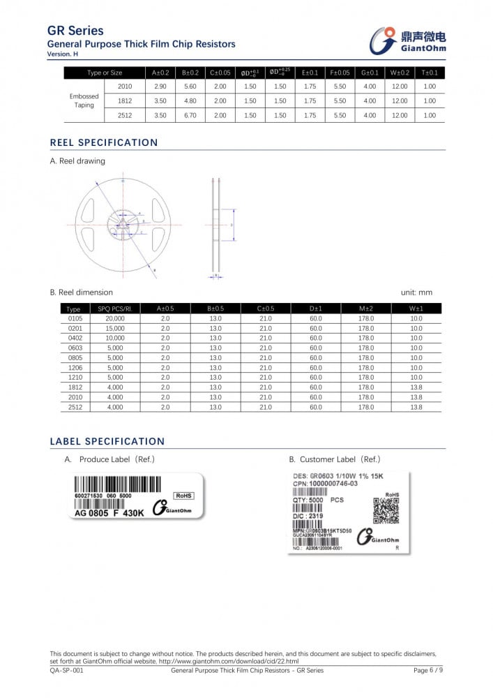 GiantOhm GR series datasheet page 6