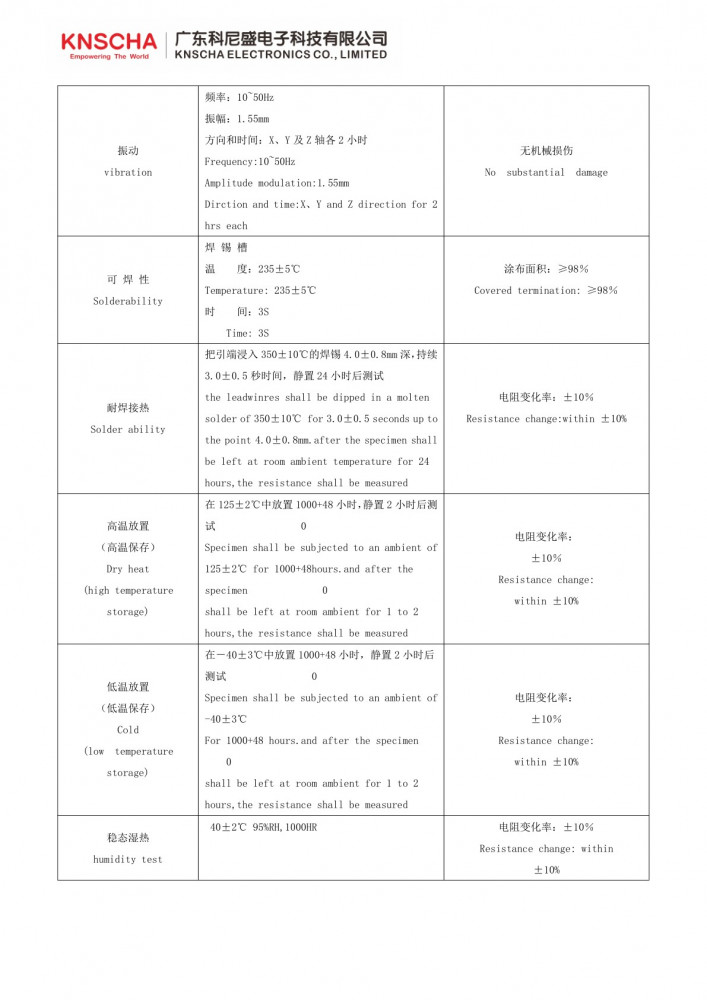 206RV170 specification sheet page 7