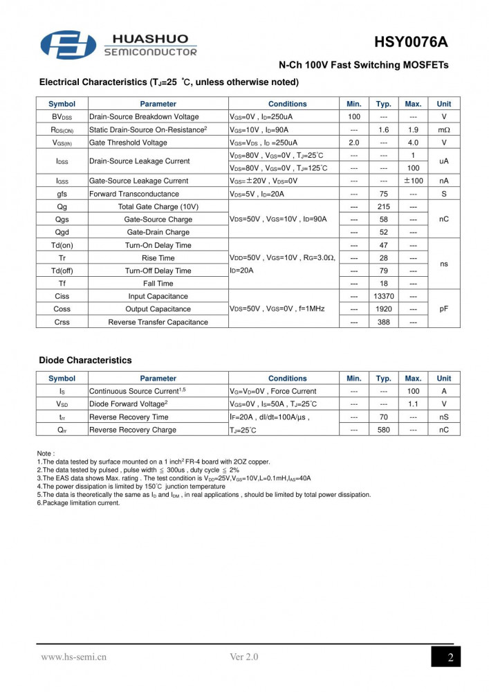 HSY0076A datasheet page 2