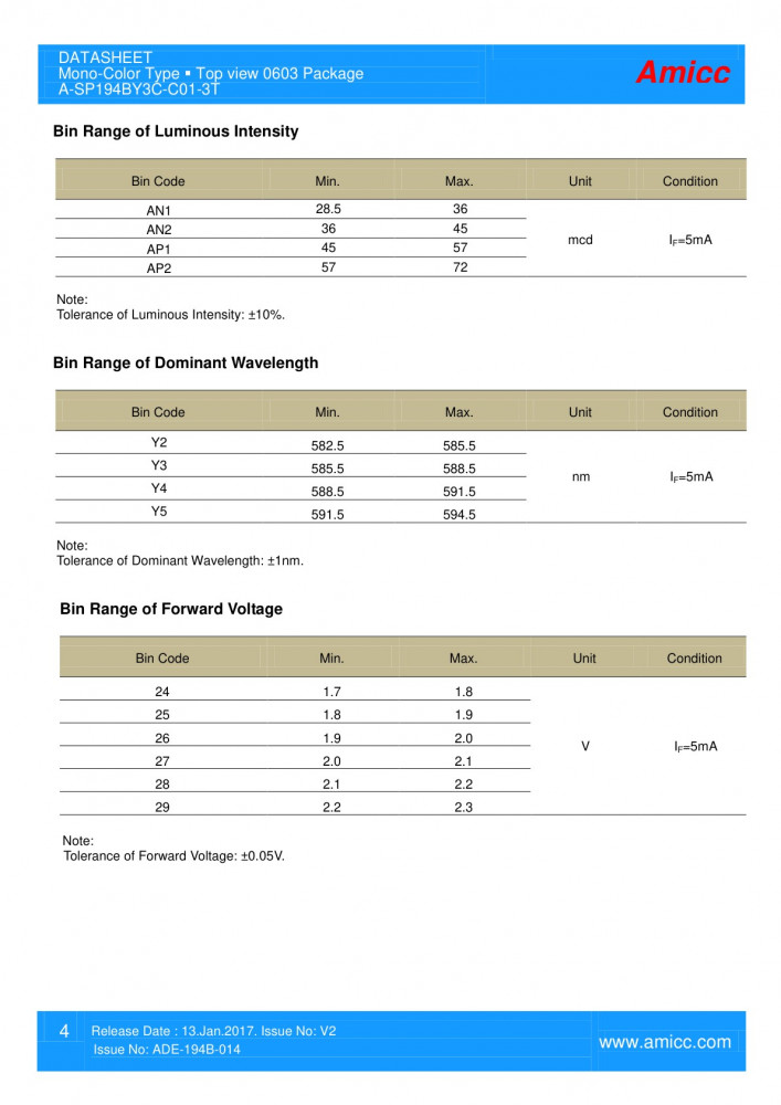 A-SP194BY3C-C01-3T datasheet page 4