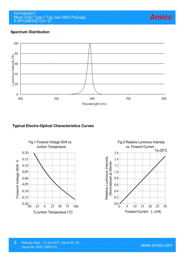 A-SP194BY3C-C01-3T datasheet page 5