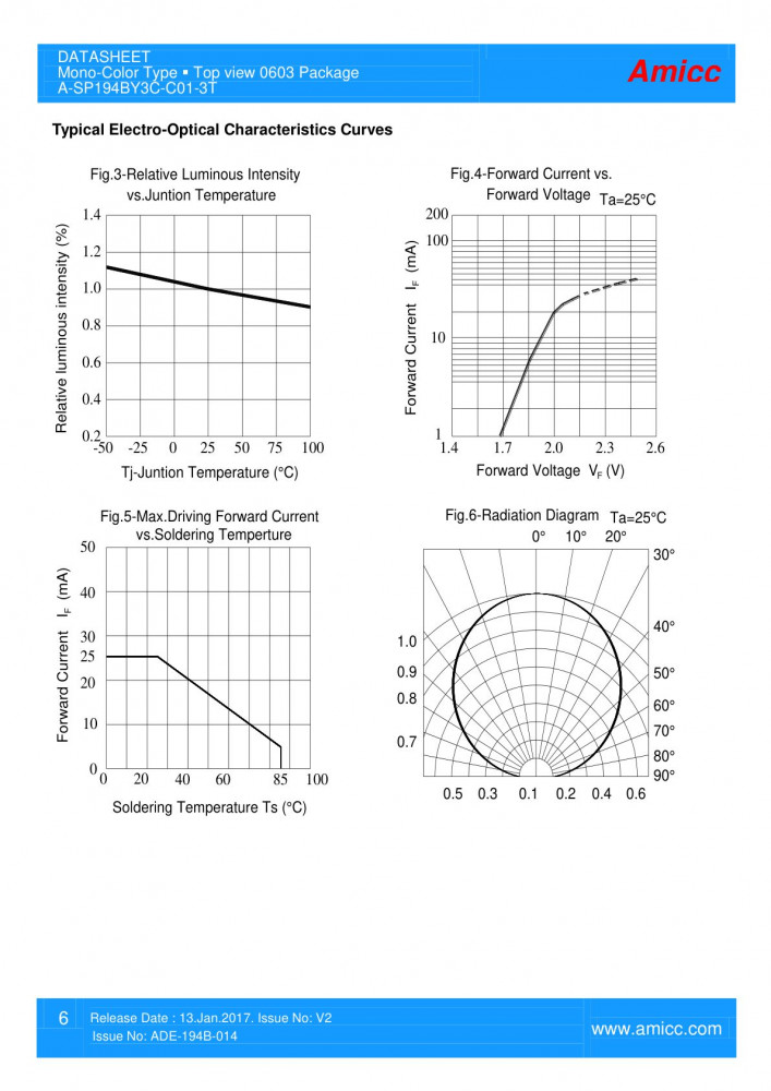 A-SP194BY3C-C01-3T datasheet page 6