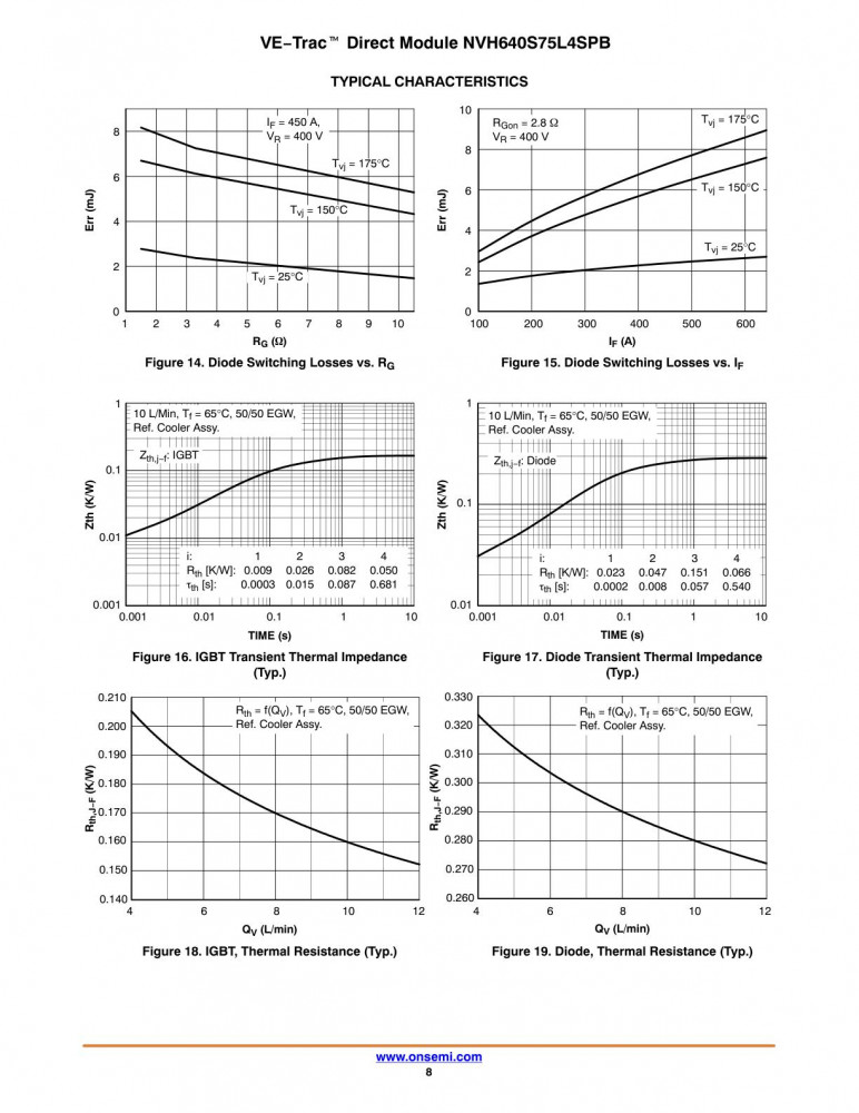 NVH640S75L4SPB technical document page 8