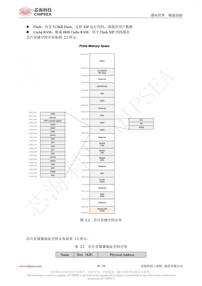 CST92F25 datasheet page 10