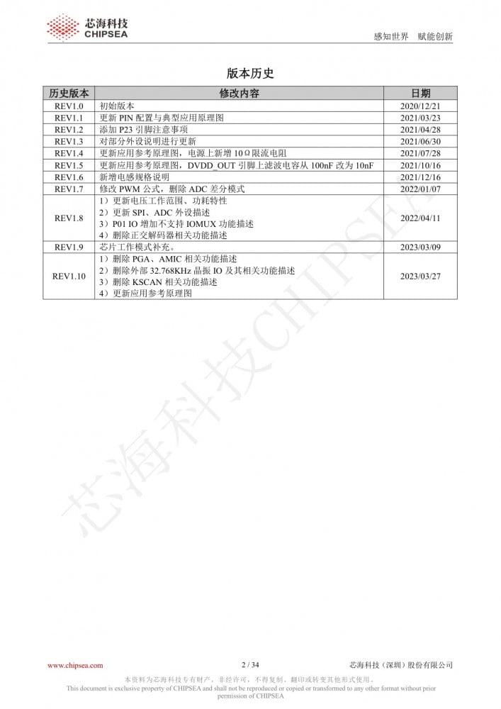 CST92F25 datasheet page 2