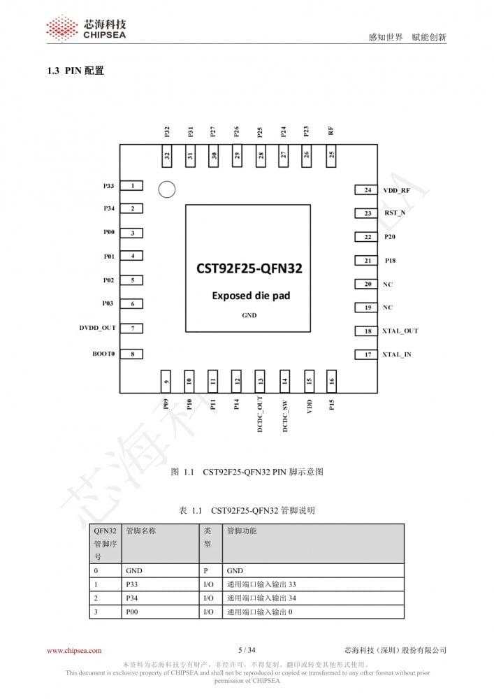 CST92F25 datasheet page 5