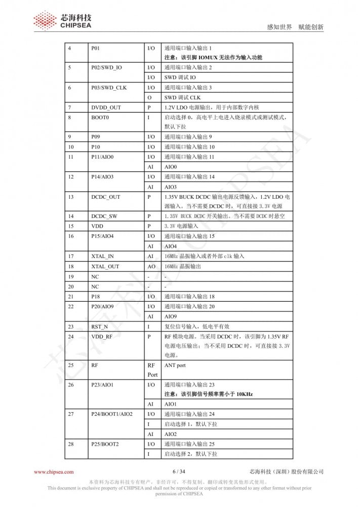 CST92F25 datasheet page 6