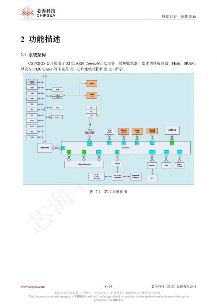 CST92F25 datasheet page 8