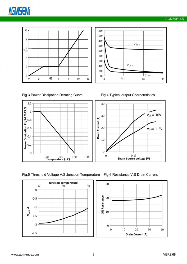 AGM30P16S datasheet page 3