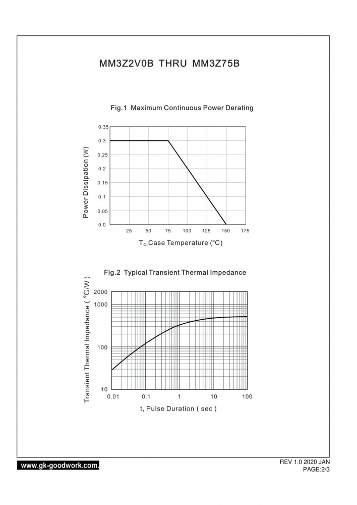 GOODWORK MM3Z5V1B datasheet page 2