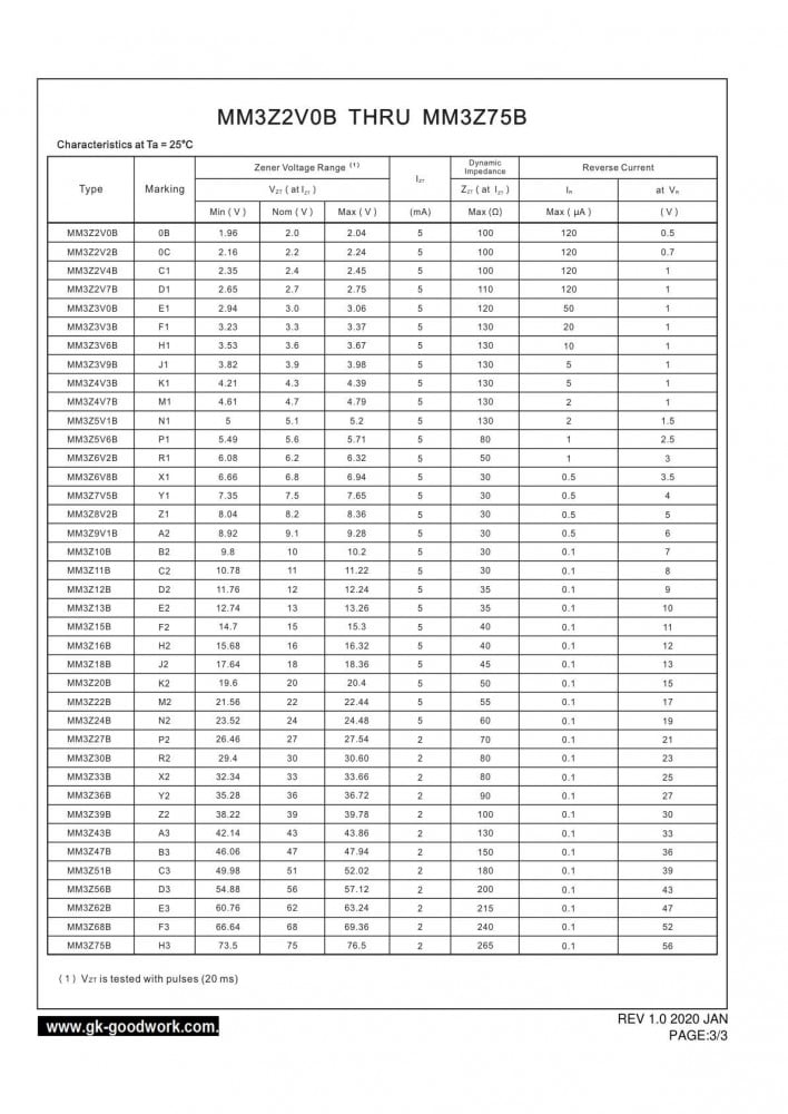 GOODWORK MM3Z5V1B datasheet page 3