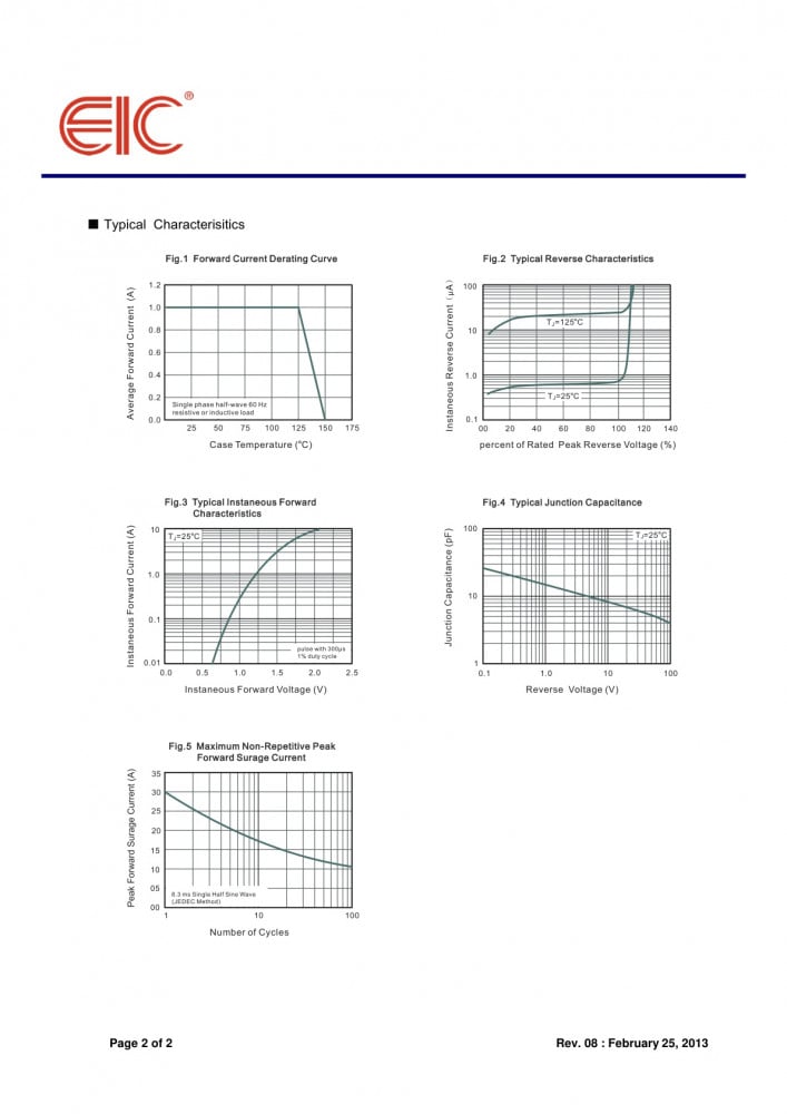 EIC FR101S to FR107S datasheet page 2
