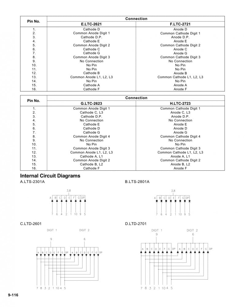 LTC-2621P datasheet page 3
