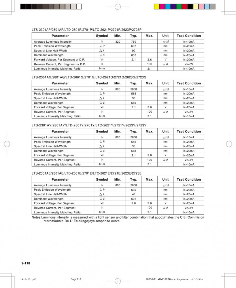 LTC-2621P datasheet page 5