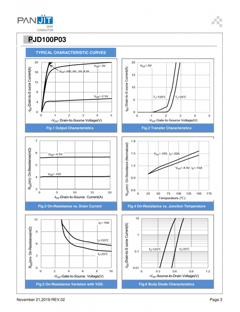 PJD100P03 datasheet page 3