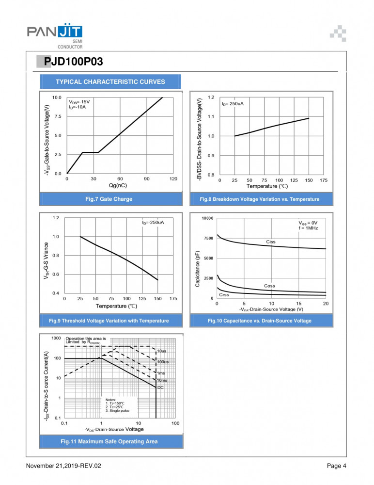 PJD100P03 datasheet page 4