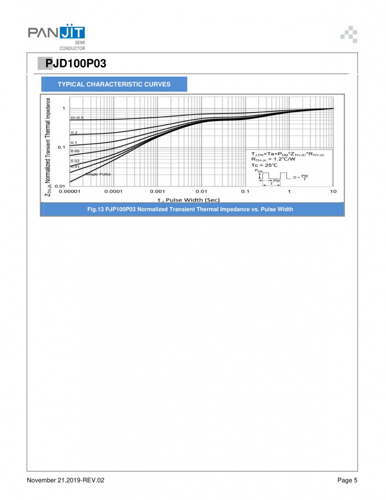 PJD100P03 datasheet page 5