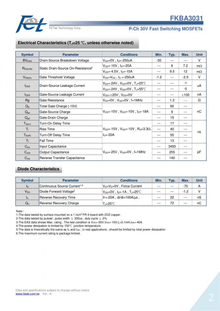 FKBA3031 datasheet page 2