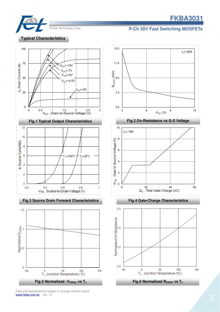FKBA3031 datasheet page 3