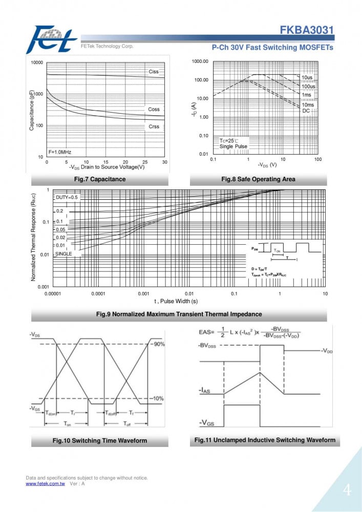 FKBA3031 datasheet page 4