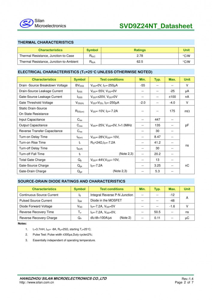 SVD9Z24NT datasheet page 2
