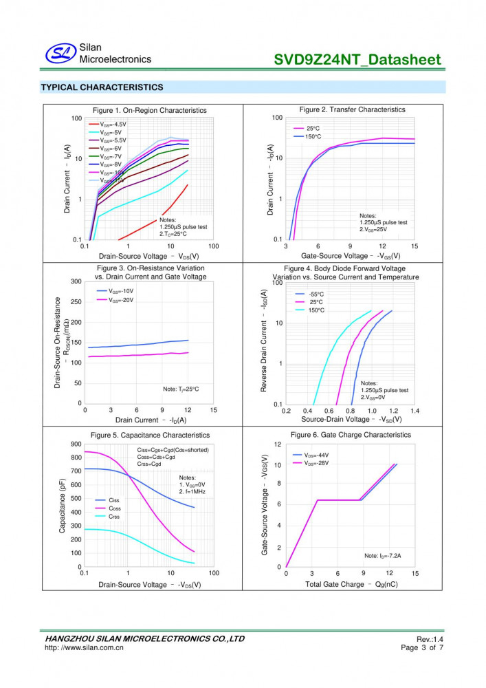 SVD9Z24NT datasheet page 3