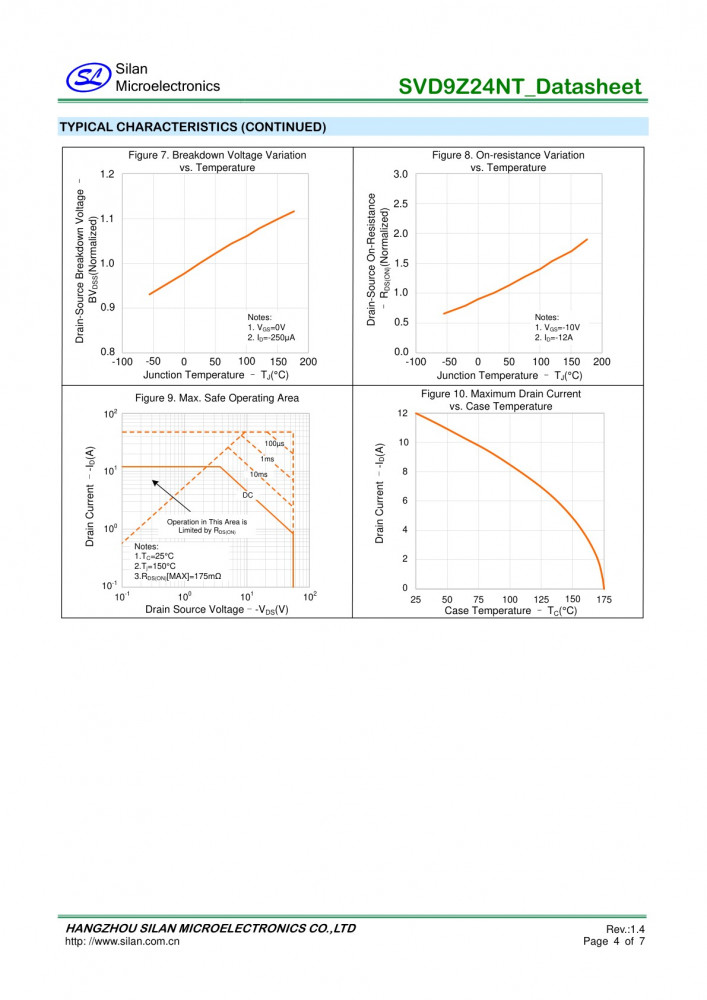 SVD9Z24NT datasheet page 4
