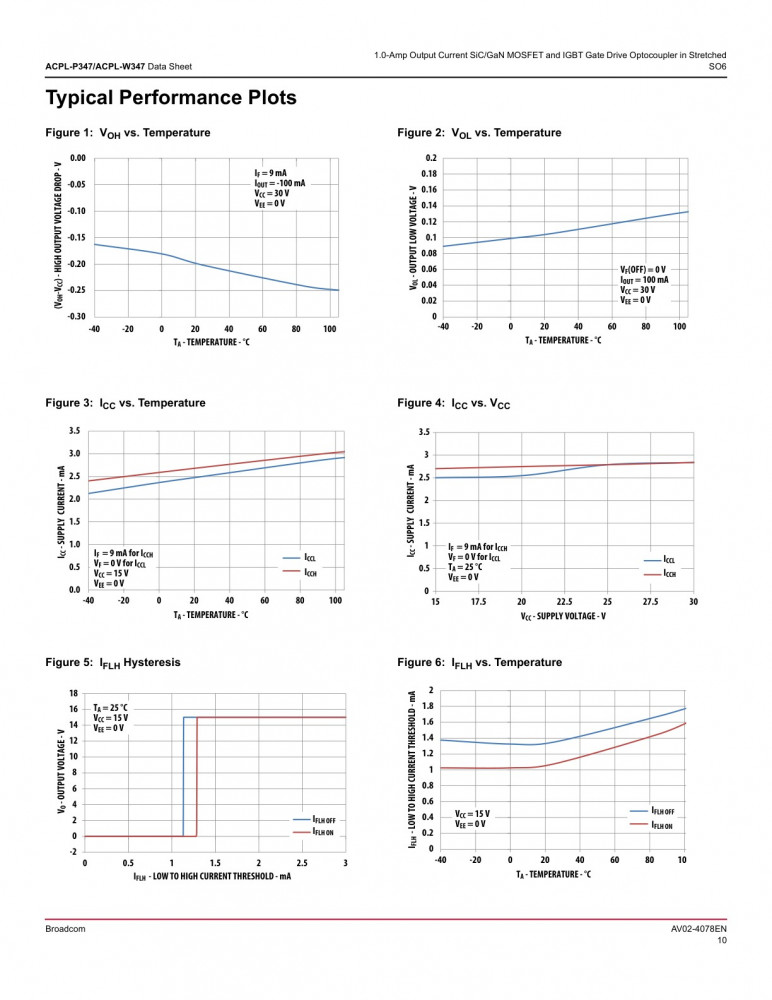 ACPL-W347 datasheet page 10
