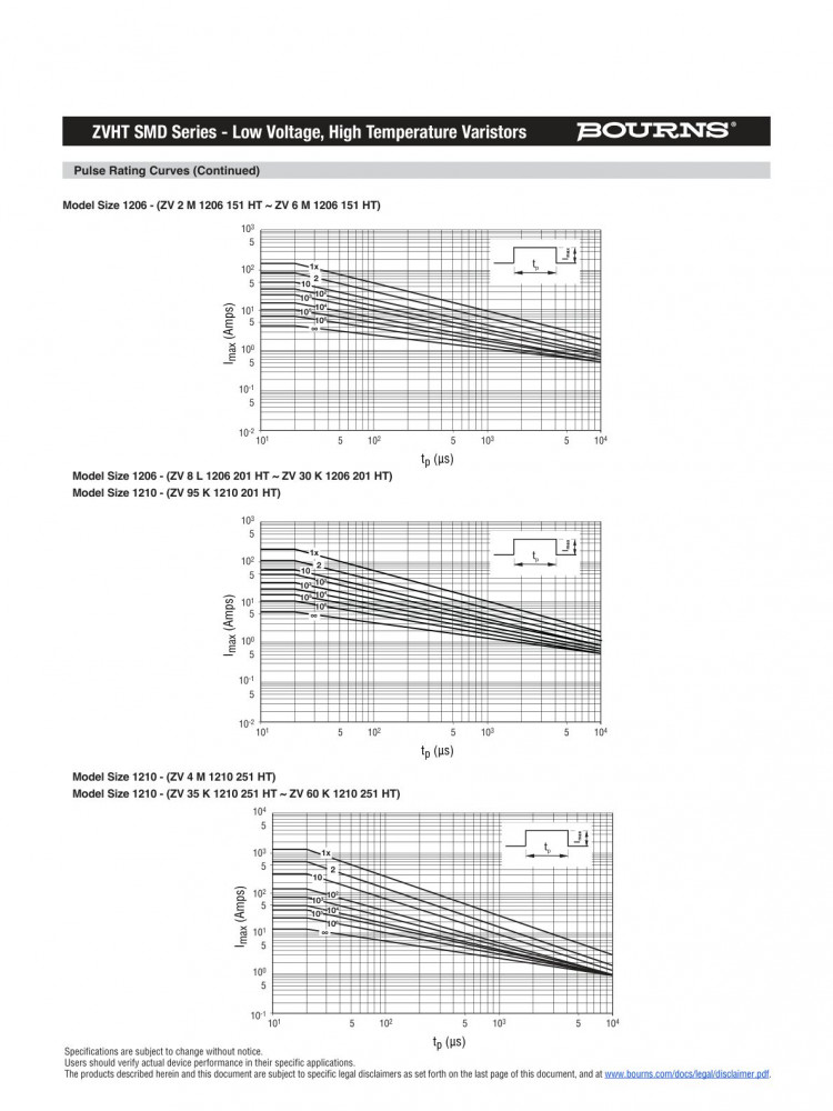 BOURNS ZVHT datasheet page 10