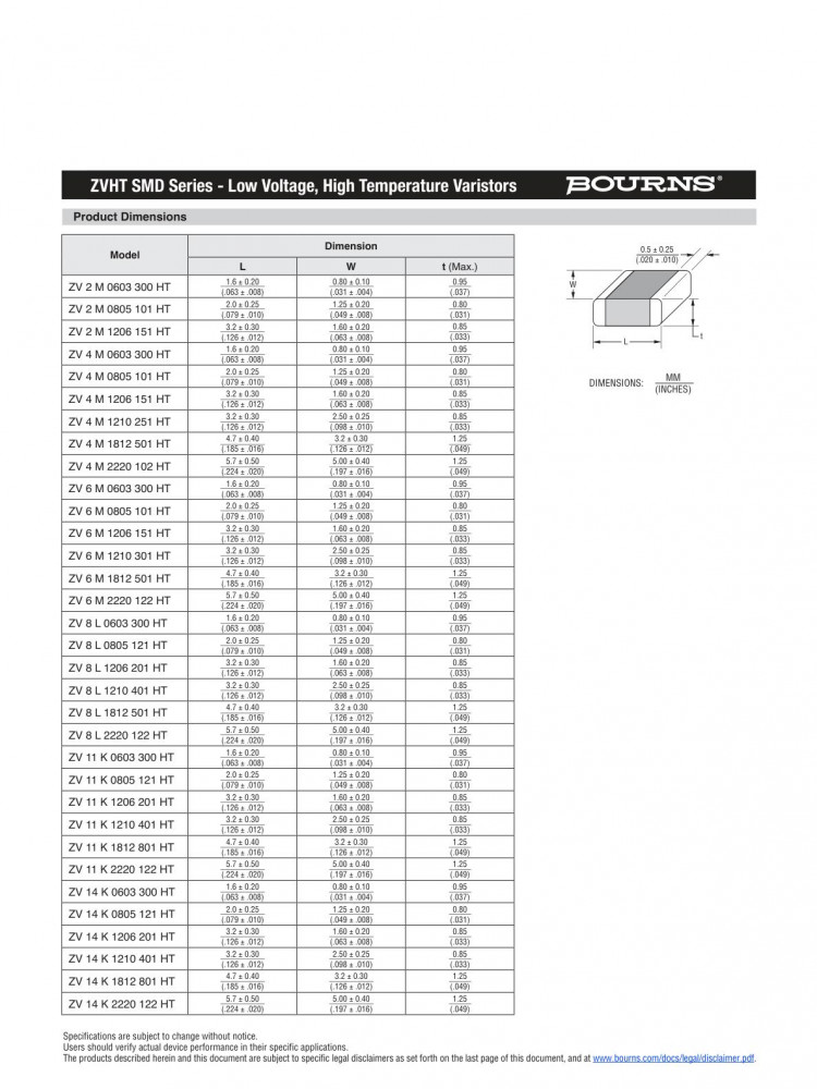 BOURNS ZVHT datasheet page 4