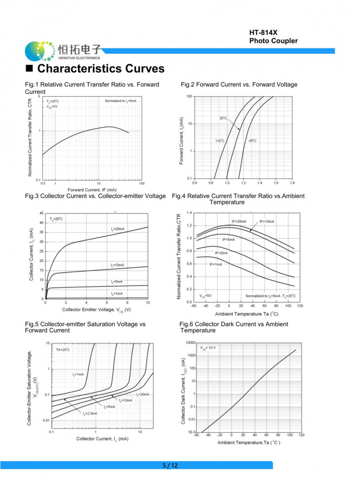 HT-814X datasheet page 6
