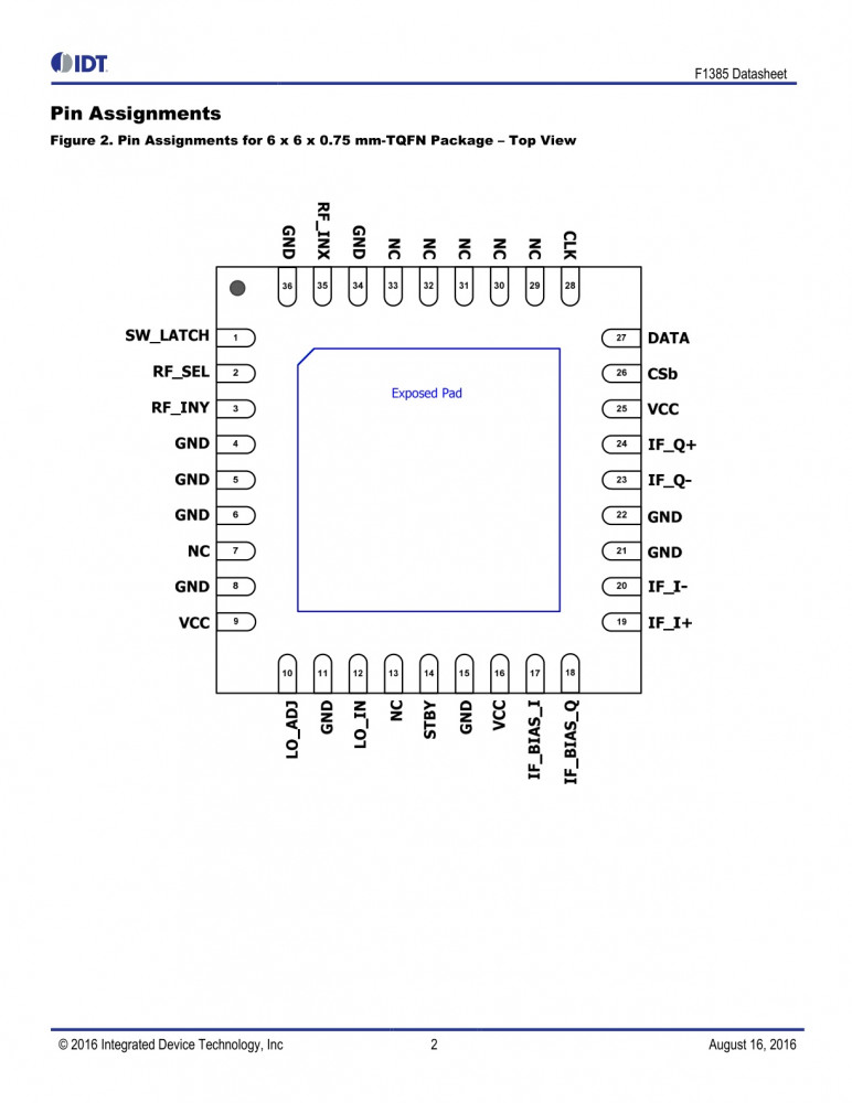 F1385NBGI datasheet page 2