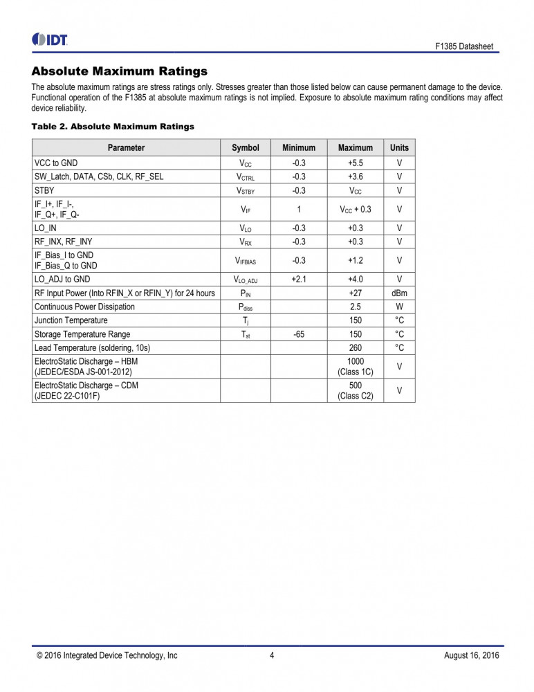 F1385NBGI datasheet page 4