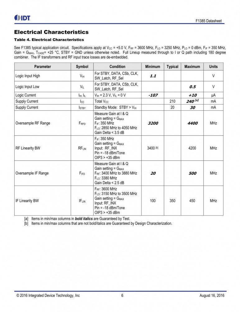 F1385NBGI datasheet page 6