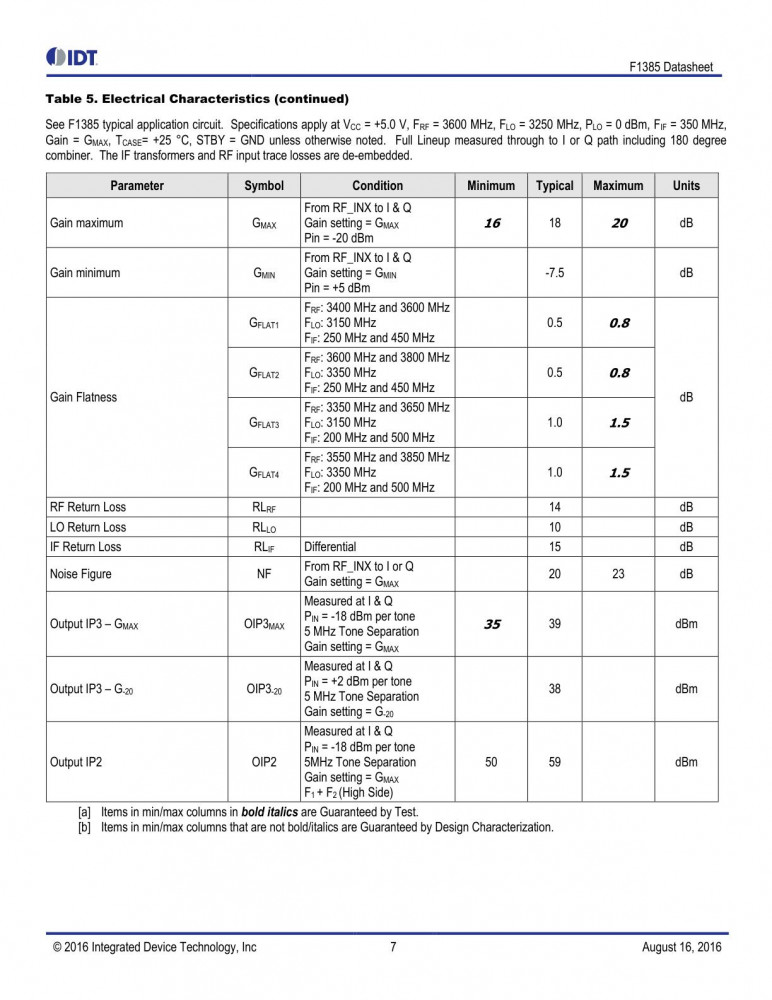 F1385NBGI datasheet page 7