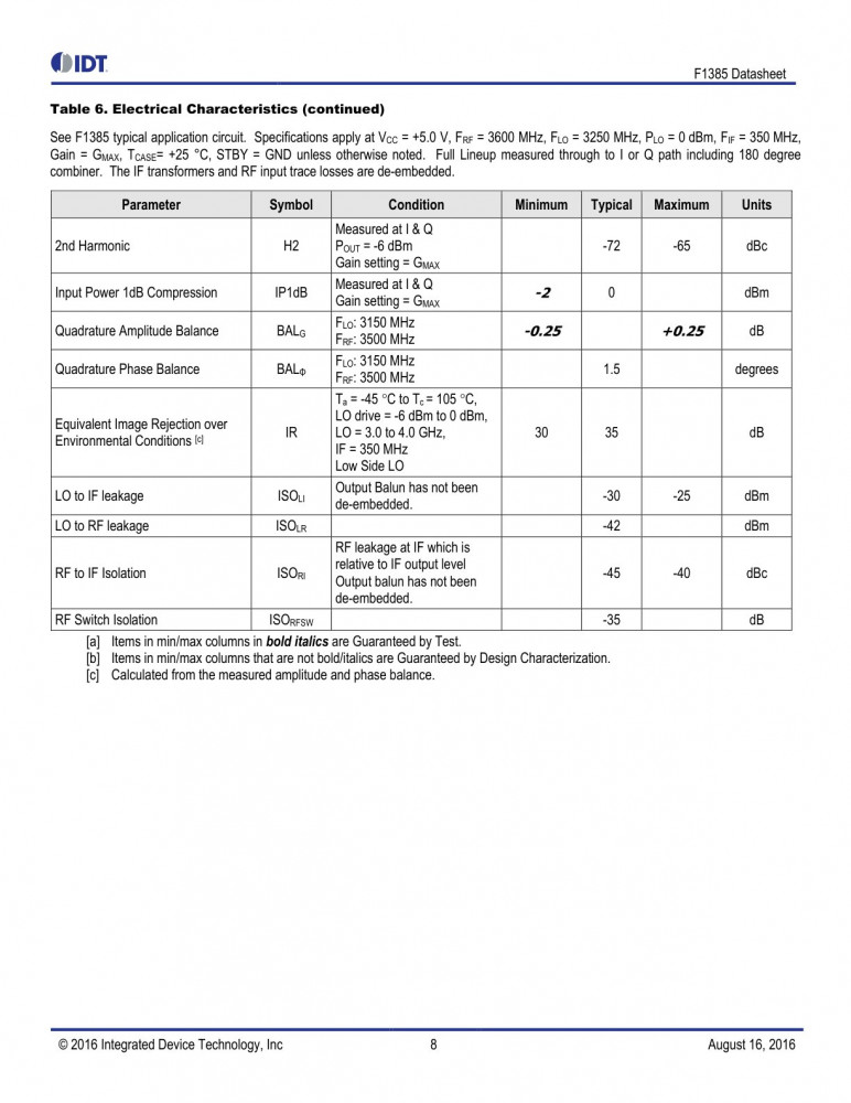 F1385NBGI datasheet page 8