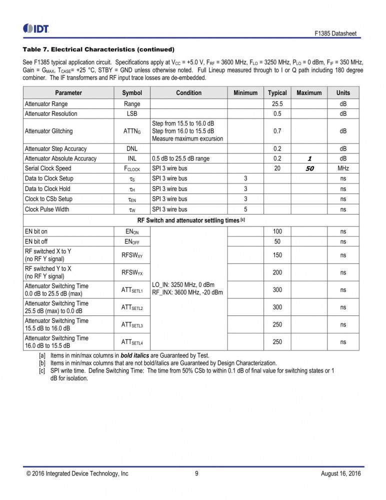 F1385NBGI datasheet page 9