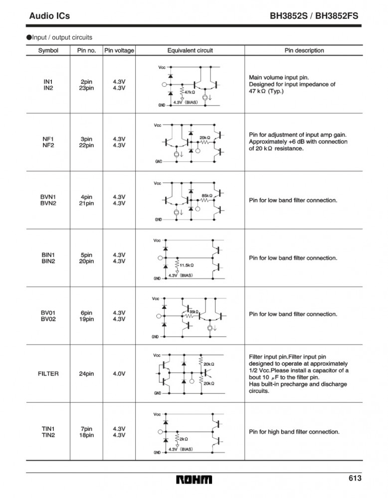 BH3852FS-E2 datasheet page 3