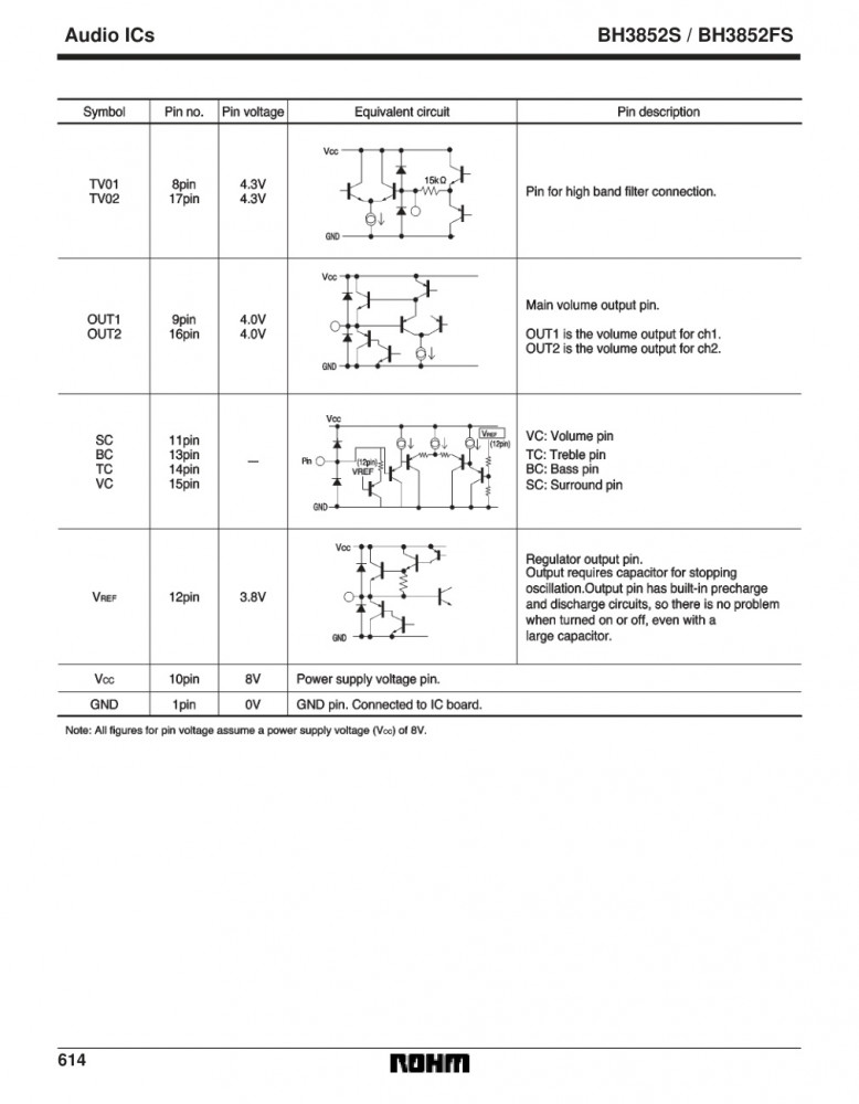 BH3852FS-E2 datasheet page 4