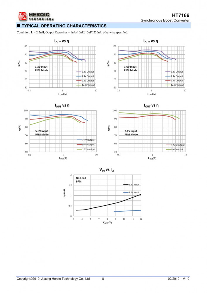 HT7166SPER datasheet page 8