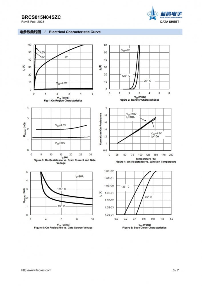 BRCS015N04SZC datasheet page 3