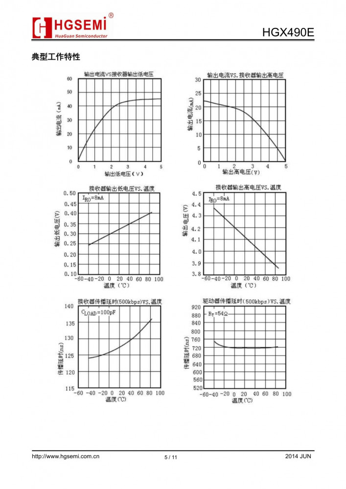 HGX490EIN datasheet page 5