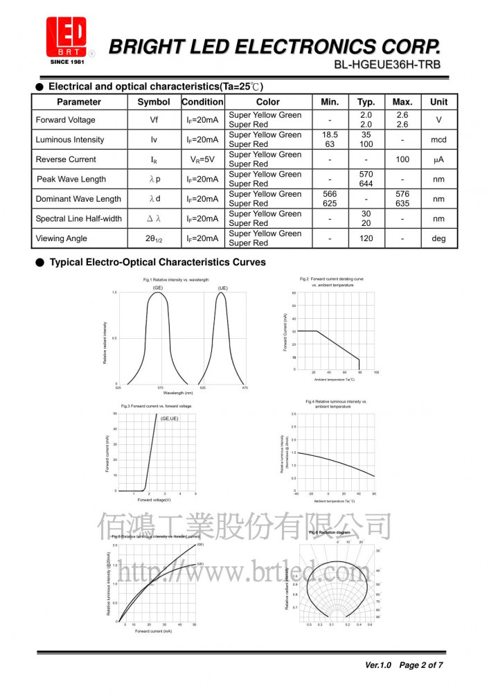 BL-HGEUE36H-TRB datasheet page 2