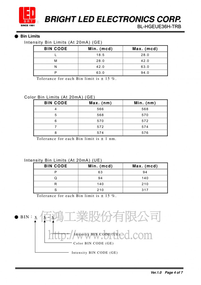 BL-HGEUE36H-TRB datasheet page 4