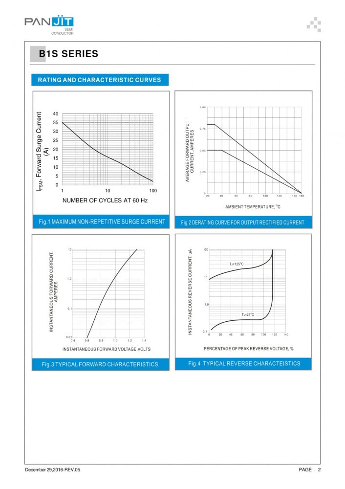 PANJIT B6S series datasheet page 2