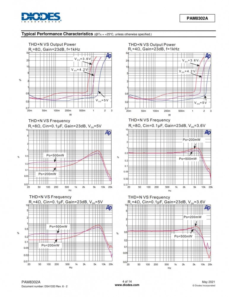 PAM8302A datasheet page 4